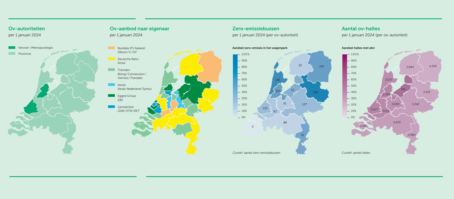 Concessieposter regionaal openbaar vervoer 2024 | Mobiliteitshubs